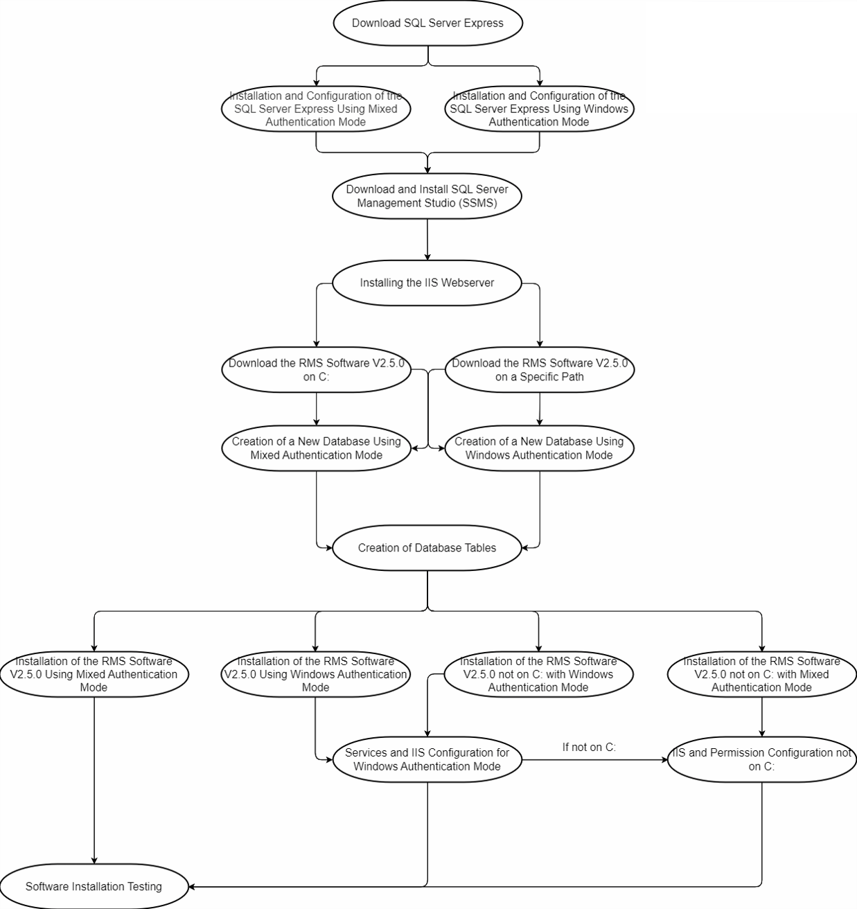 Software Overview RMS Monitoring Software Server Software